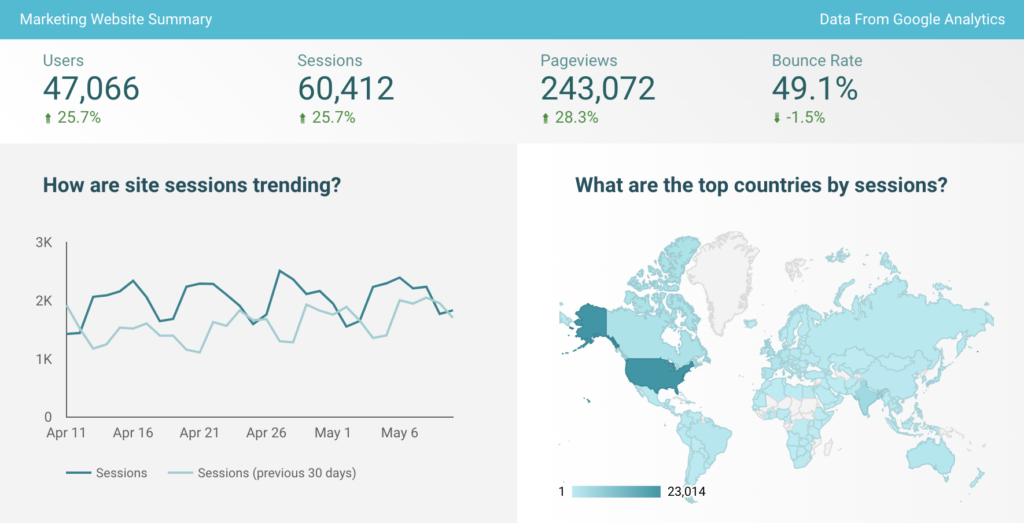 Nonprofit Marketing Dashboards Explained (With Pictures) | Vision Labs