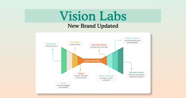Introducing Vision Labs: The Evolution of Mediauthentic | Vision Labs