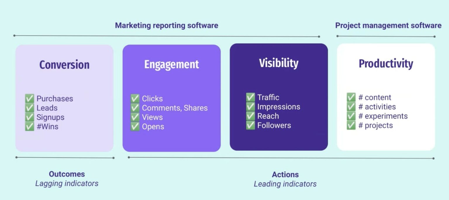 How to Effectively Analyze and Act on Any Data Source Through ...