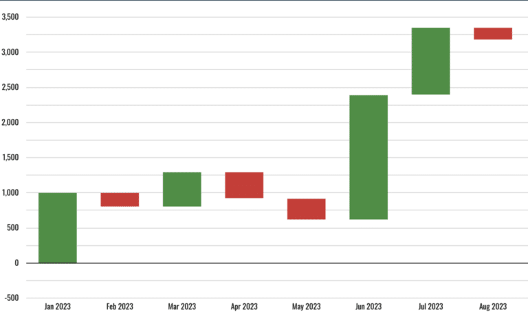 Box Plot, Candle Stick, and Waterfall Charts in Looker Studio Explained ...