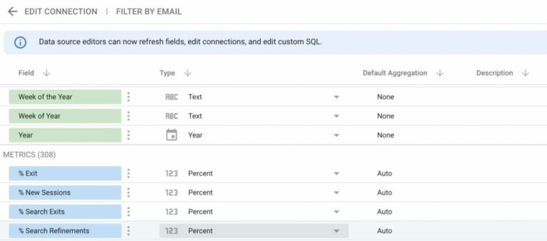 Looker Studio’s Metrics, Dimensions, & Parameters Explained: WOW ...