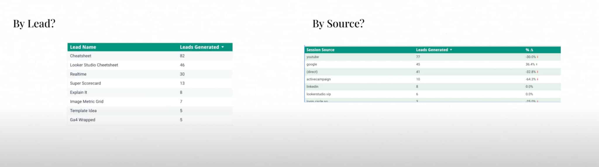 Build Your Dashboard Branding & Your Minimum Viable Data. | Vision Labs