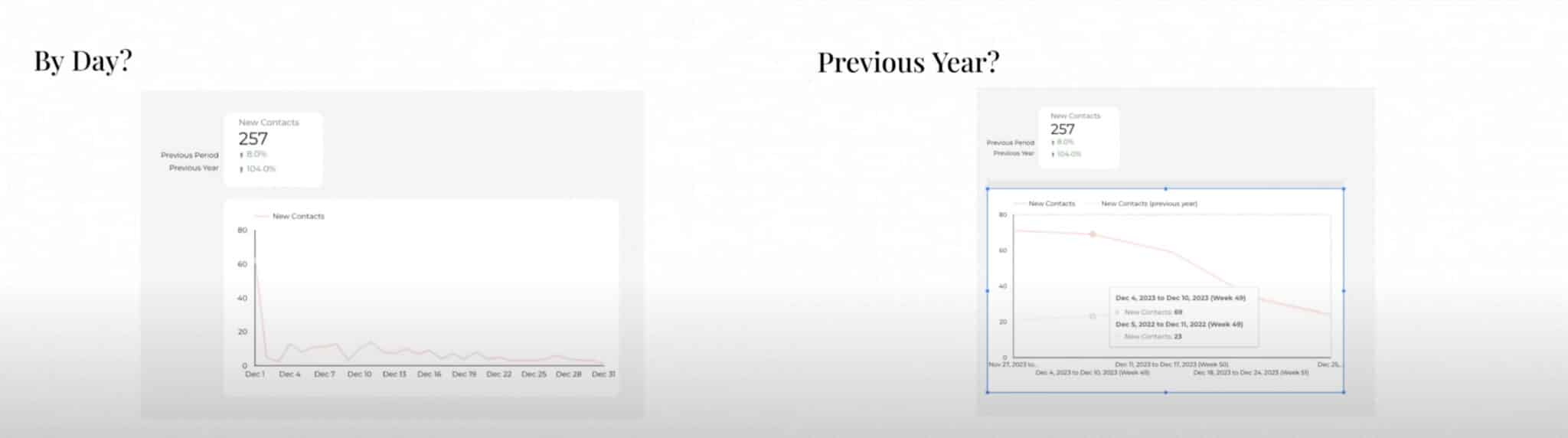 Build Your Dashboard Branding & Your Minimum Viable Data. | Vision Labs
