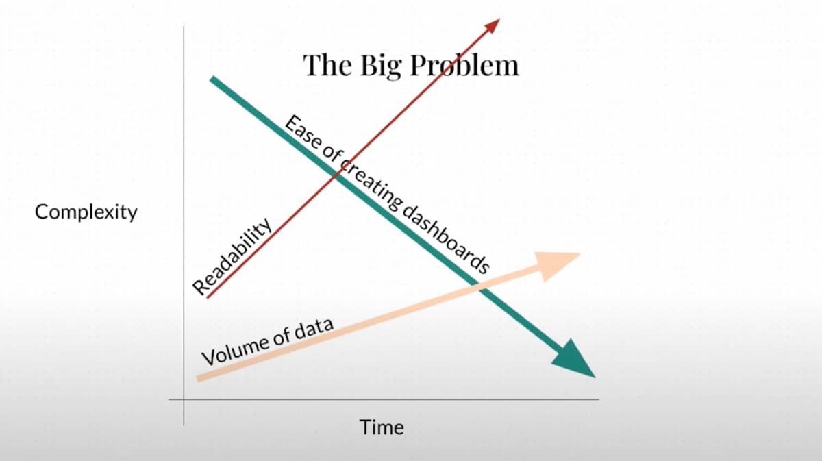 Build Your Dashboard Branding & Your Minimum Viable Data. | Vision Labs