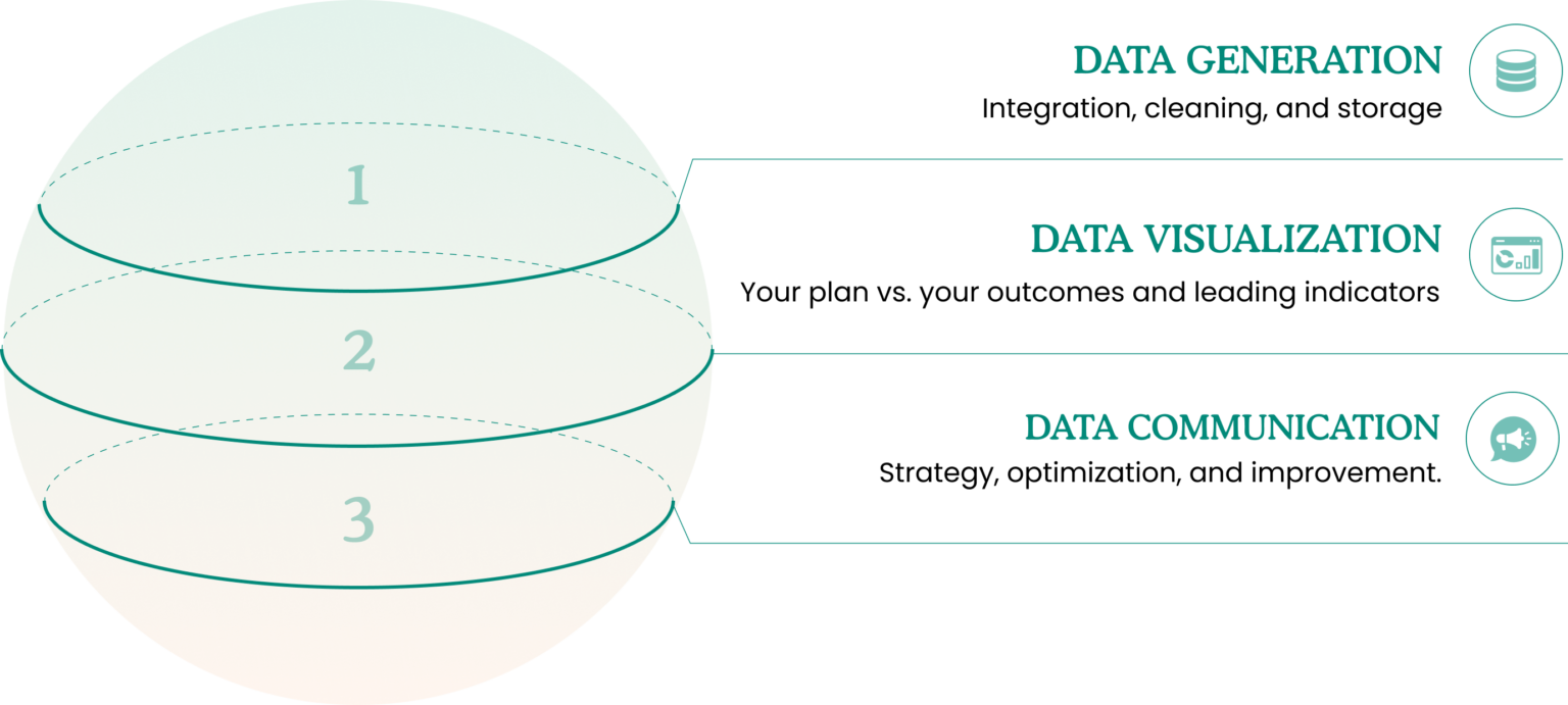 White Glove Data Agency