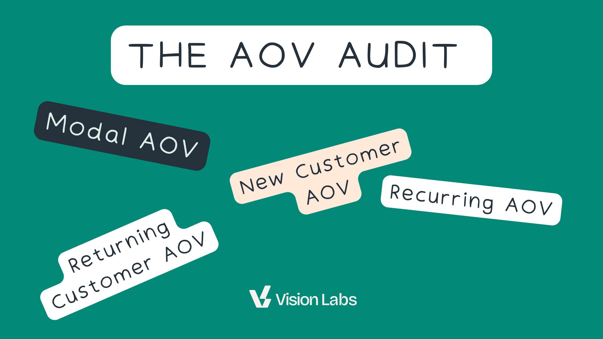 AOV Audit | Vision Labs
