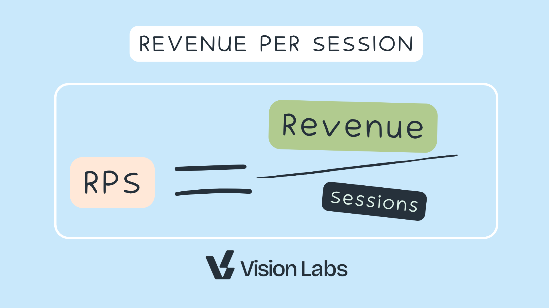 Revenue Per Session: Definition, Formula & Examples