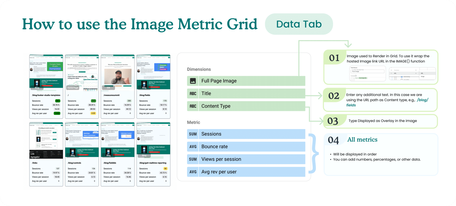 Image Metric Grid Visualization | Vision Labs