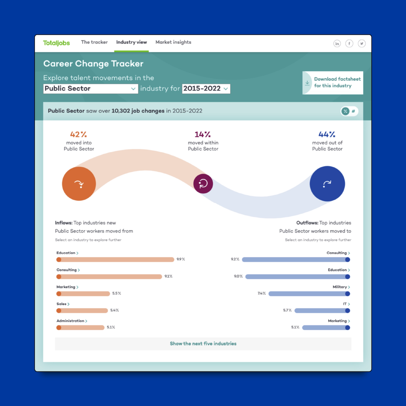 Best 6 Data Visualization Agencies and Consulting Services in 2026 ...
