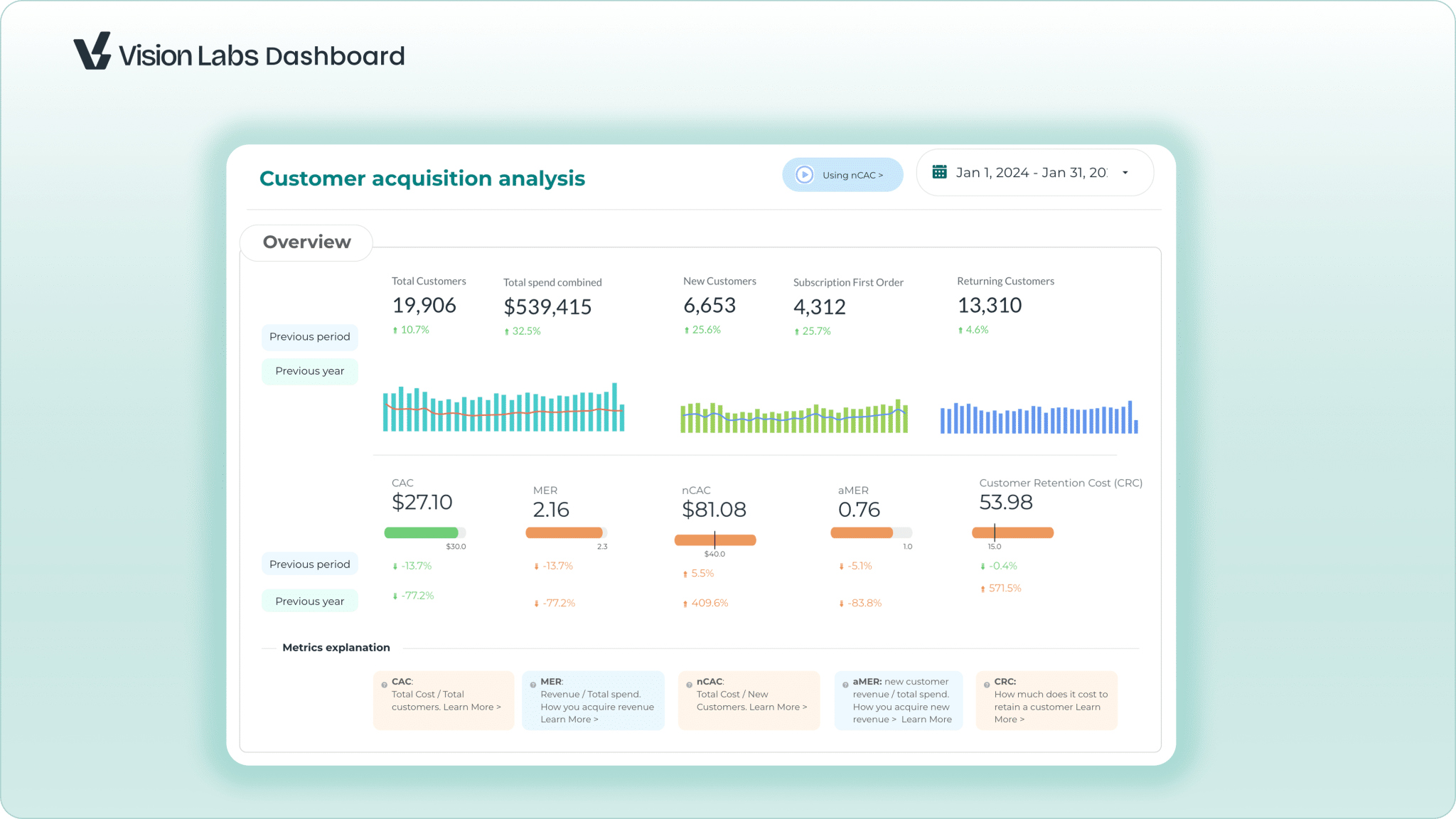Best 6 Data Visualization Agencies and Consulting Services in 2026 ...