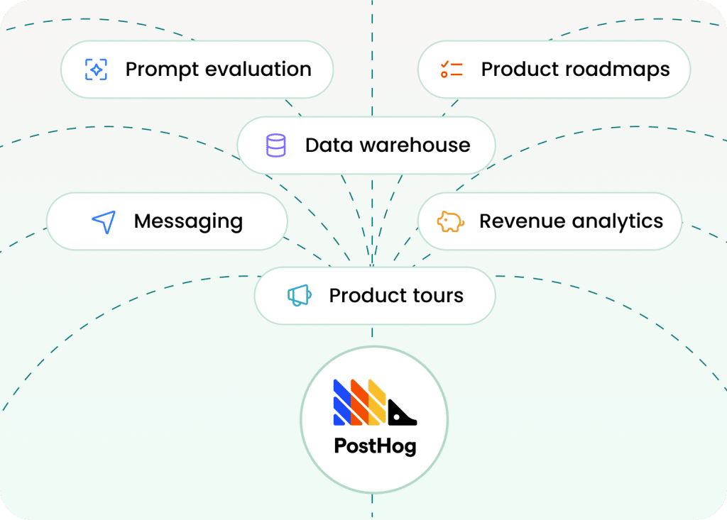 Academy | Vision Labs